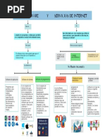 Mapa Conceptual Sobre Software y Servicios de Internet. GA2-220501046-AA1-EV01 | PDF | Software ...