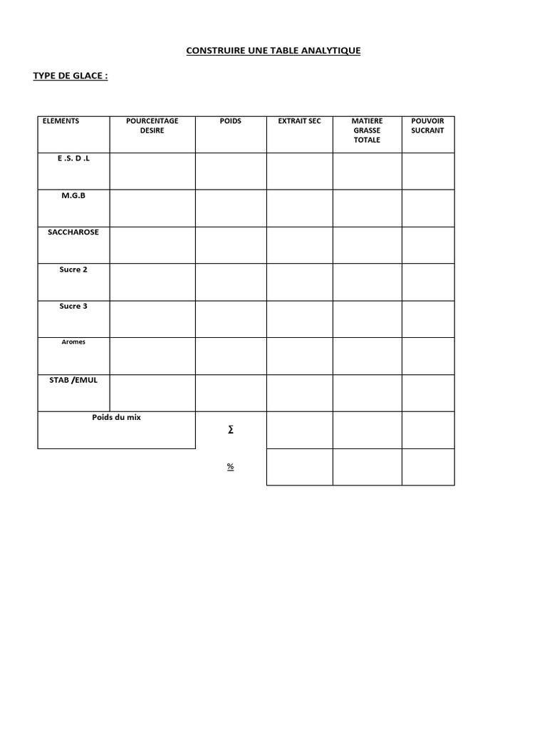 Modele de Tableau Preparatoire Pour Creme Glacee | PDF