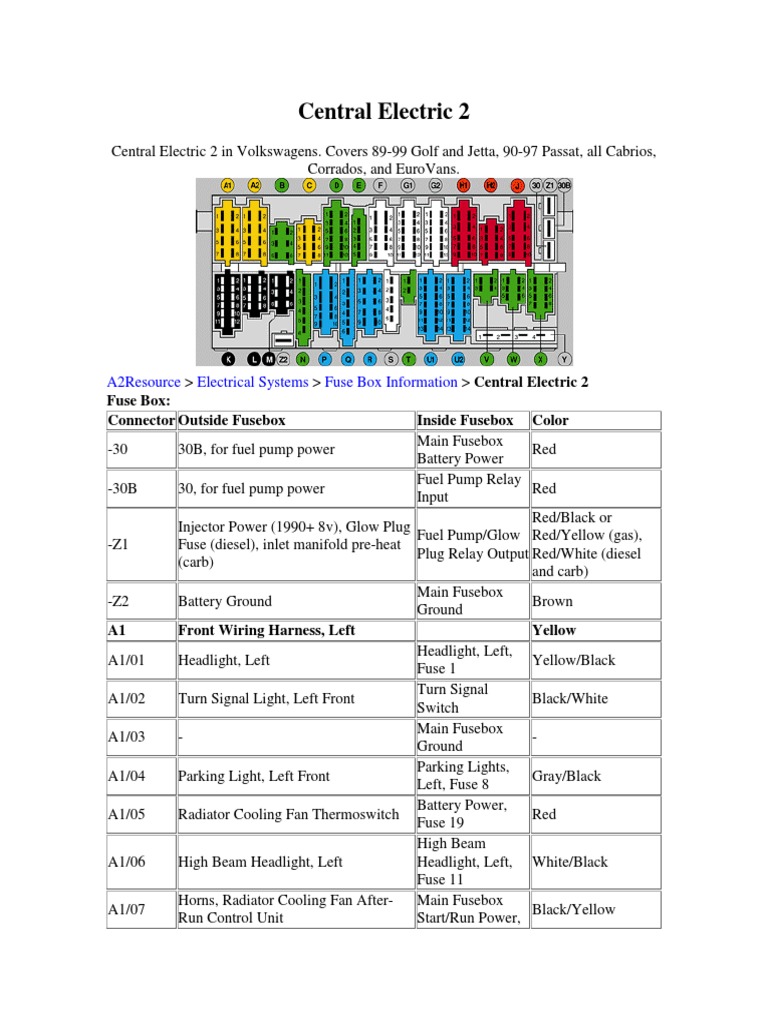 Boite À Fusible VW Golf 3, Corrado, Vento | PDF | Anti Lock Braking ...