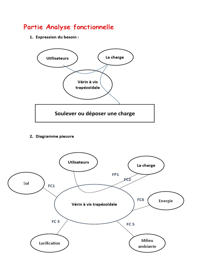 Analyse Fonctionnelle | PDF