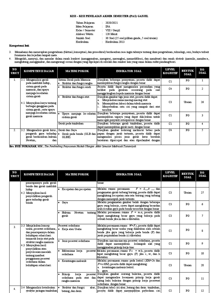 Kisi-Kisi Soal Dan Instrumen Mata Pelajaran Ipa KLS 8 | PDF