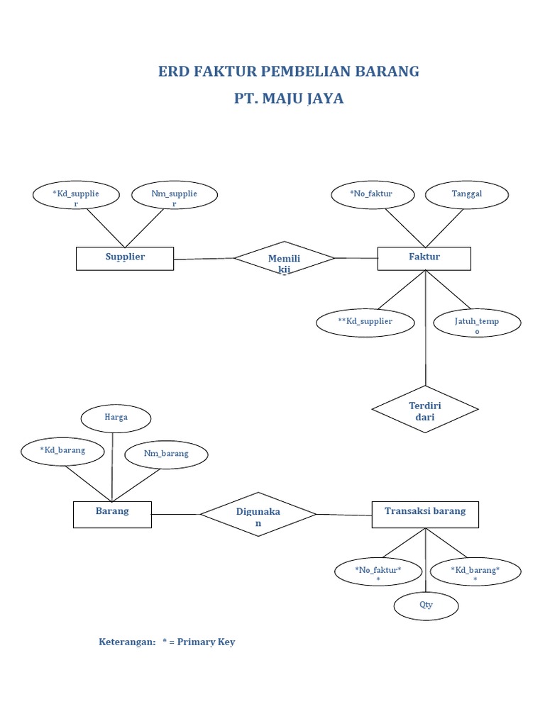Erd Faktur Pembelian Barang | PDF