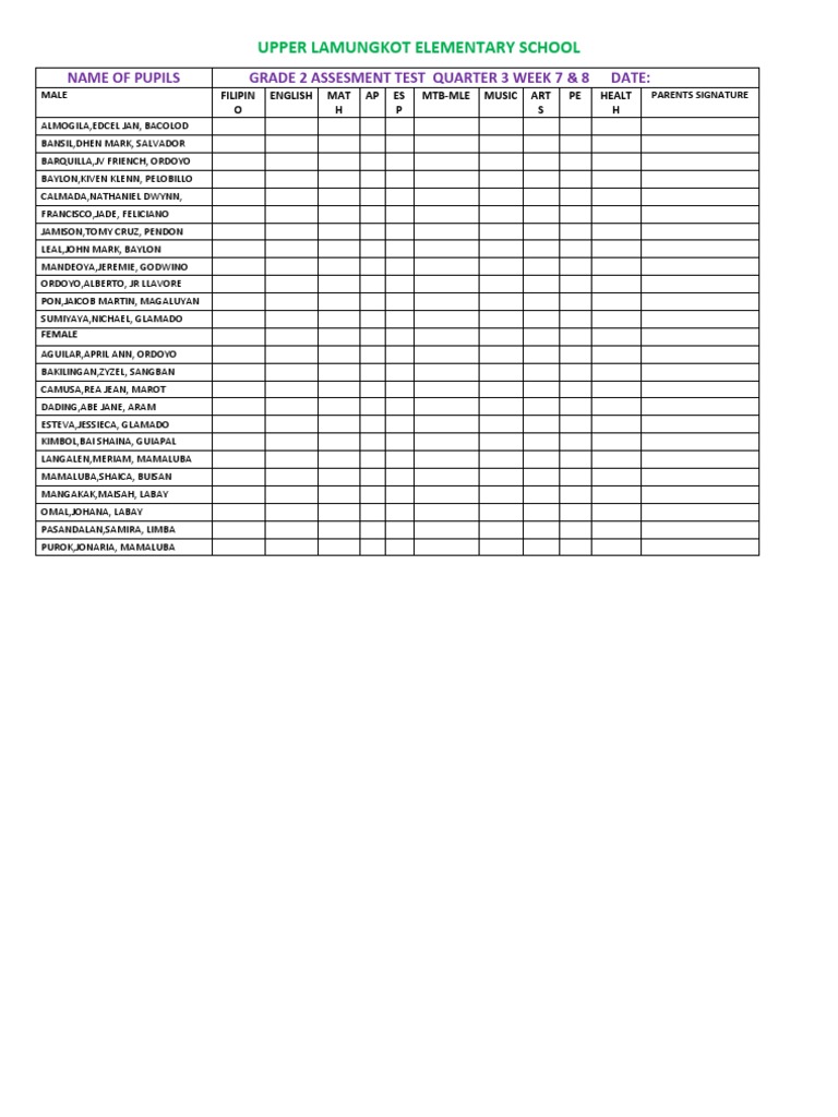 Checklist Distribution of Modules | PDF