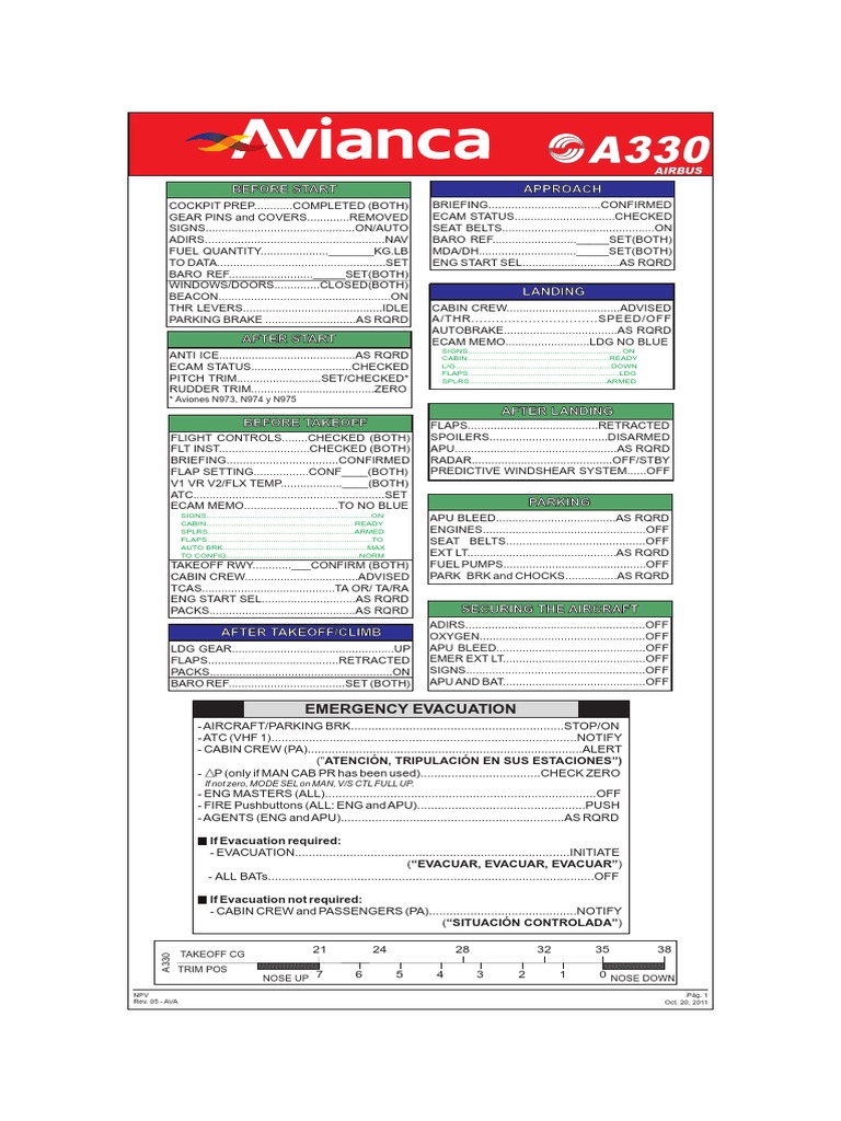 A332 Normal Checklist | PDF | Aviation | Aircraft