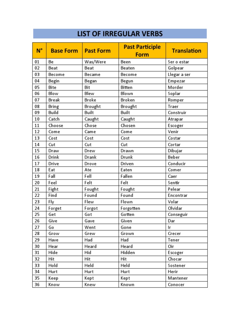 List of Irregular Verbs: #Base Form Past Form Past Participle Form ...