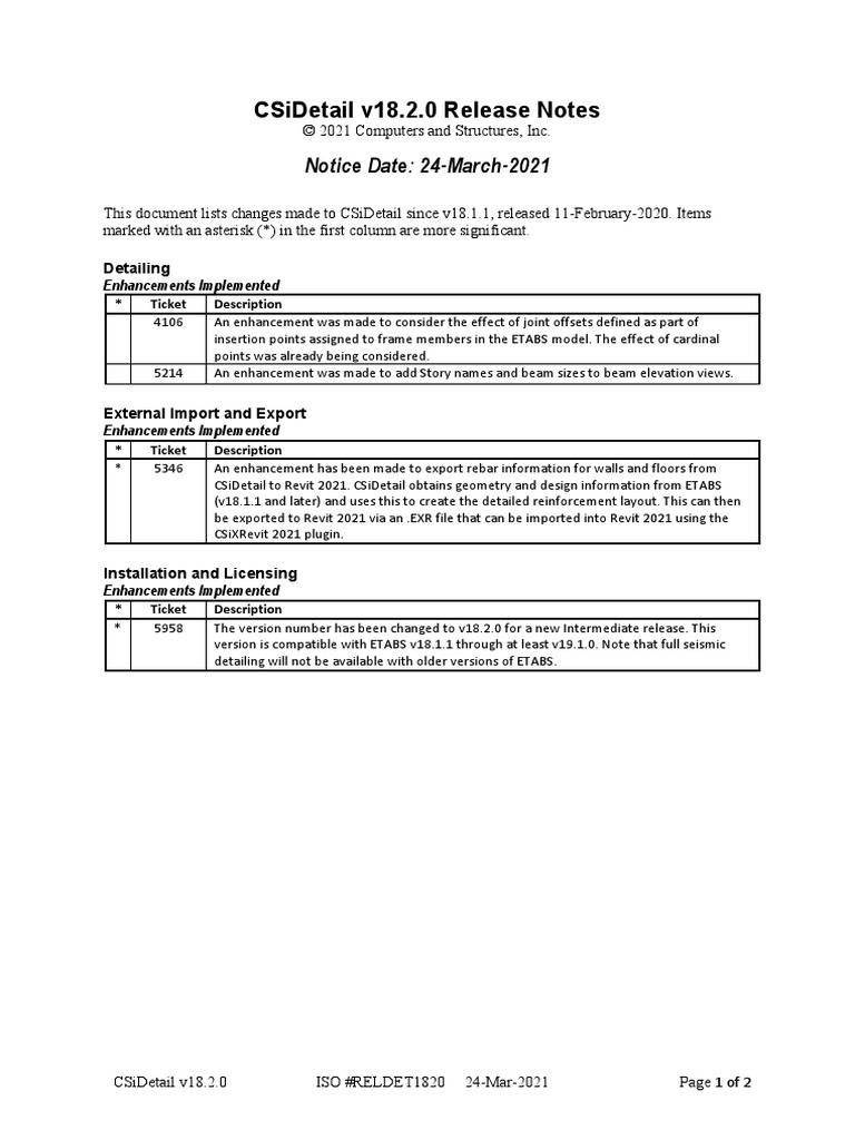 Release Notes Csi Detail V 1820 | PDF | Auto Cad | Computing