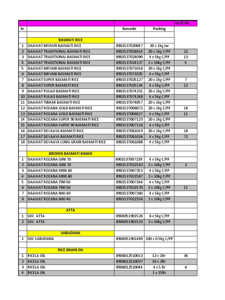 Stock Reports: Sr. Barcode Packing Basmati Rice | PDF | Staple Foods ...