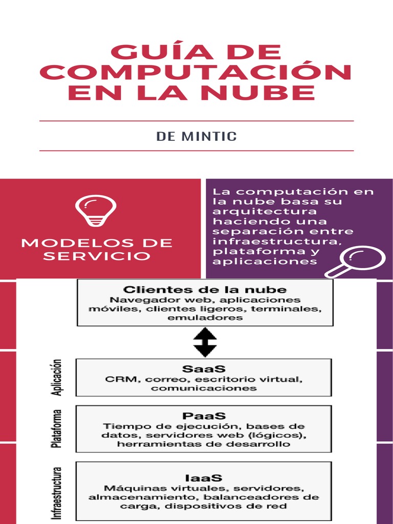 G.ST.02 Guía de Computación en La Nube | PDF | Computación en la nube ...