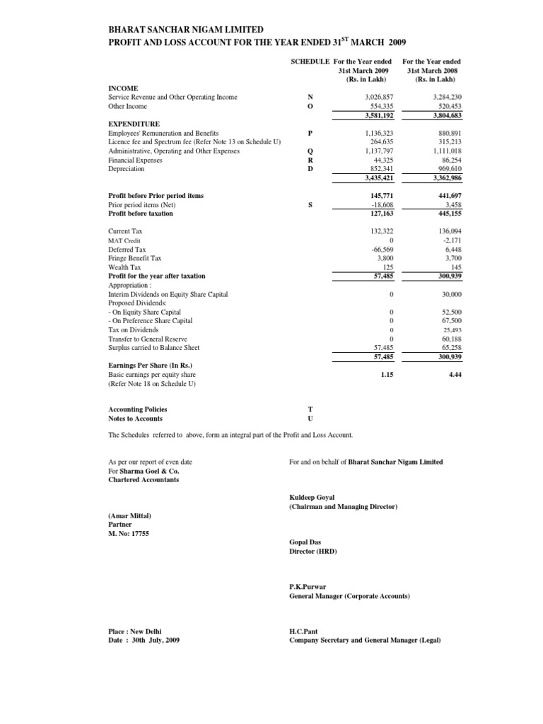 Profit Loss Balance Sheet And Cash Flow Statement Pdf Income
