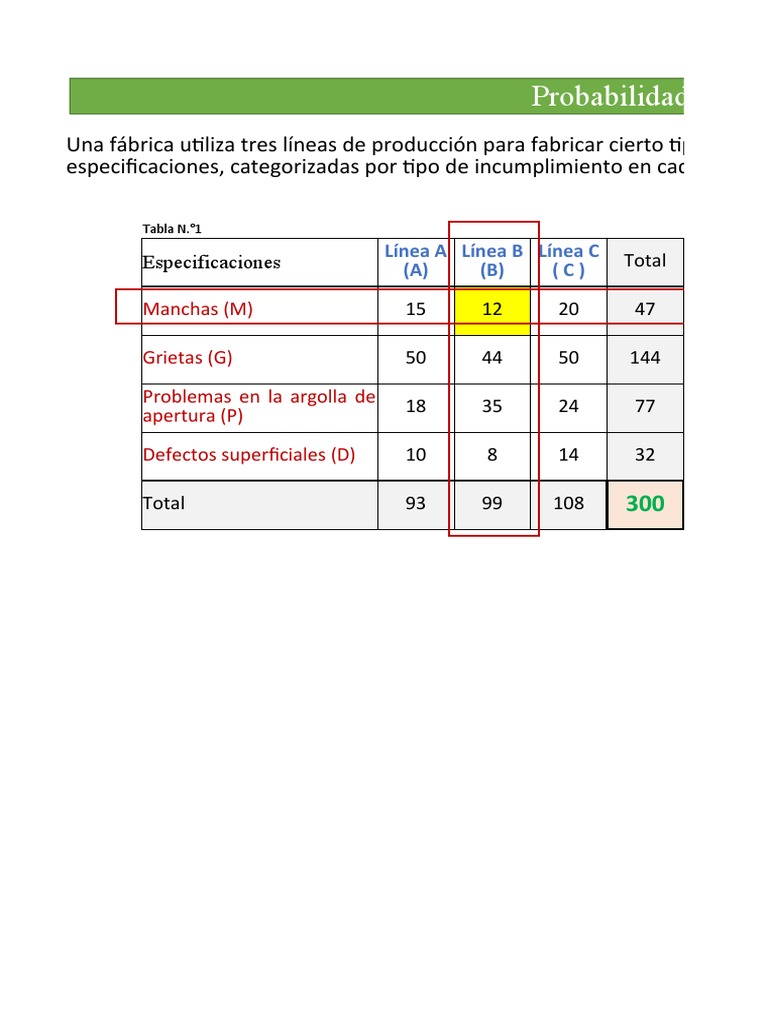 PR Ctica Probabilidades 1 Tablas de Contingencia | PDF | Matemáticas | Probabilidades y estadísticas