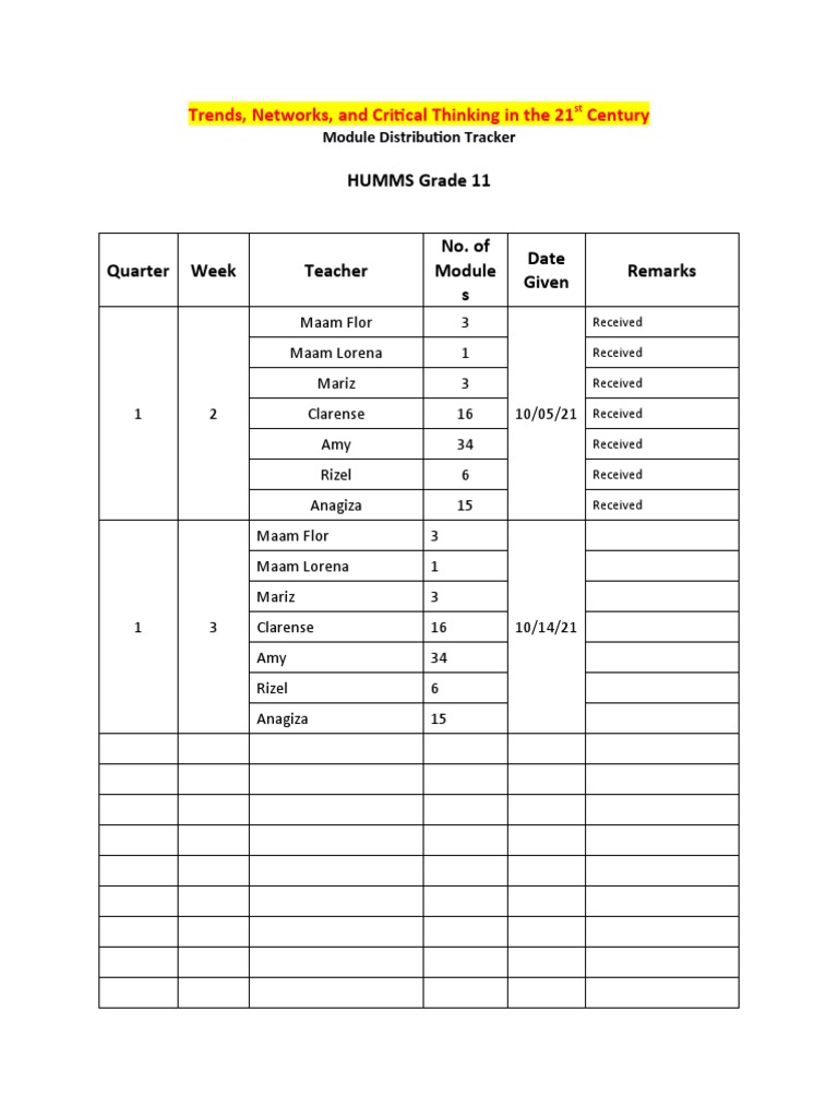 HUMMS Grade 11: Trends, Networks, and Critical Thinking in The 21 ...