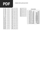 Sra Verbal Test | PDF | Psychometrics | Test (Assessment)