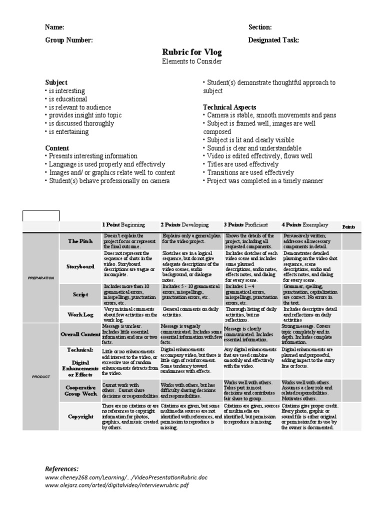 Rubric For Vlog: Name: Section: Group Number: Designated Task | PDF | Communication | Cognitive ...