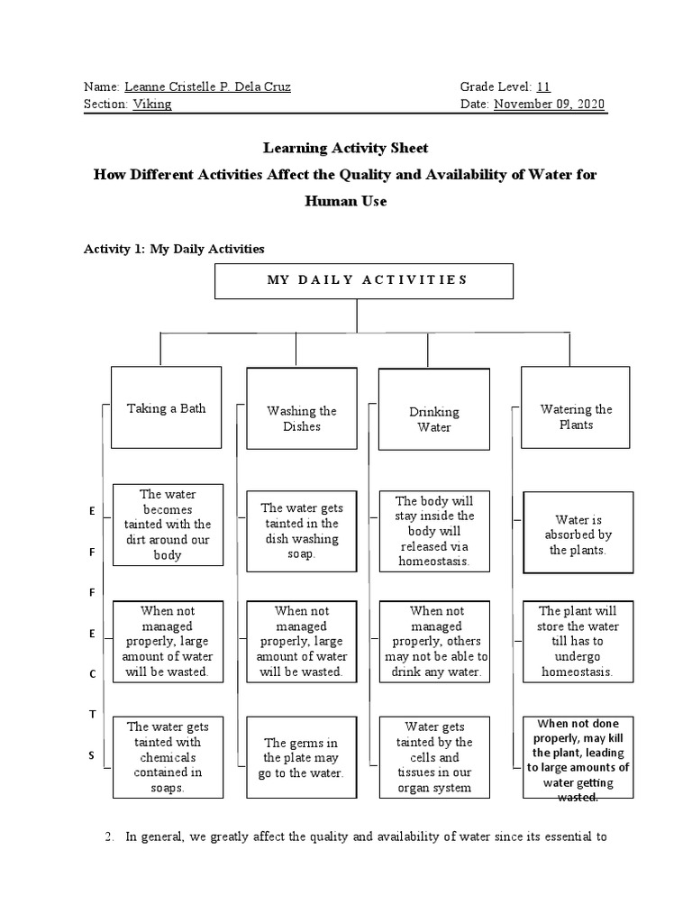 Learning Activity Sheet How Different Activities Affect The Quality and ...