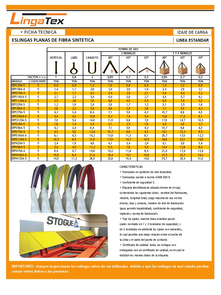 Eslingas Planas Lingatex Coef 5 | PDF
