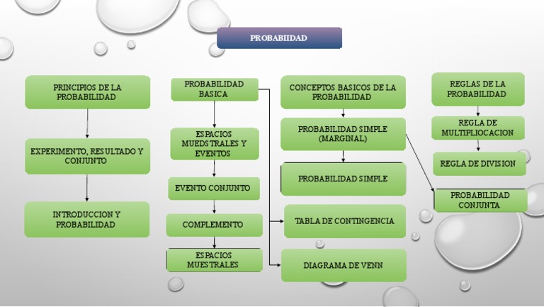 Mapa Conceptual Semana 3 | PDF