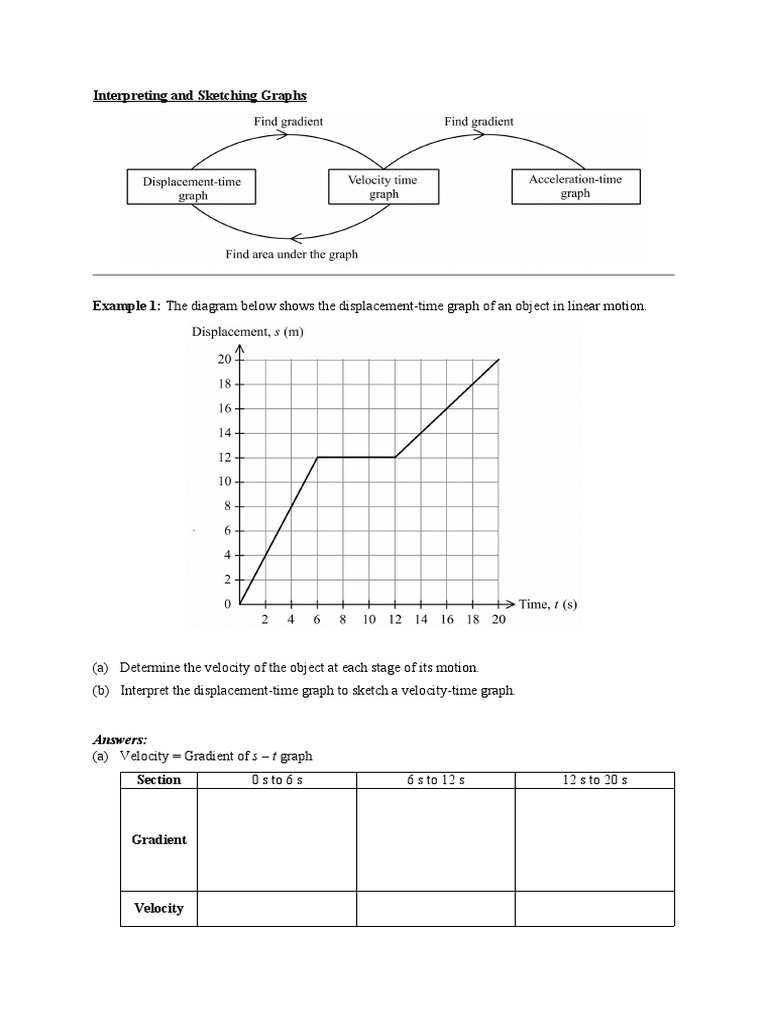 Interpreting and Sketching Graphs | PDF