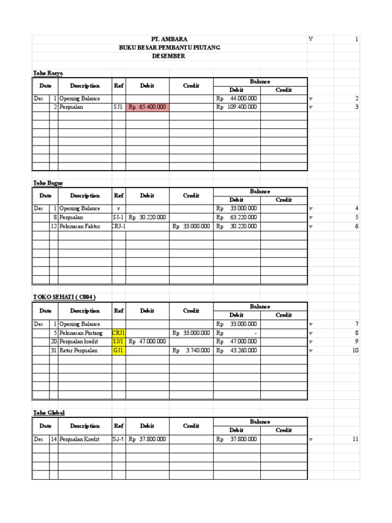 Buku Besar PT Ambara Desember 2018 | PDF