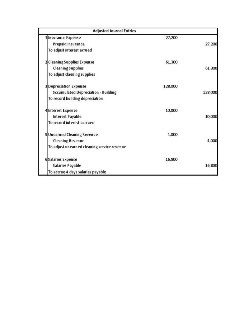Practice Problem Set #5 | PDF | Expense | Depreciation