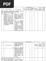 Physical Inventory Plan | PDF | Inventory