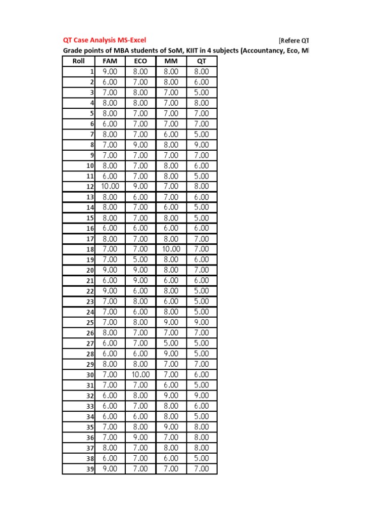 QT Assignment-Solved | PDF
