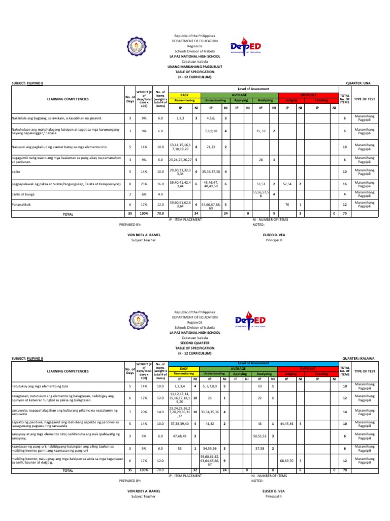 Tos Filipino Lpnhs 2019 2020 | PDF | Philippines