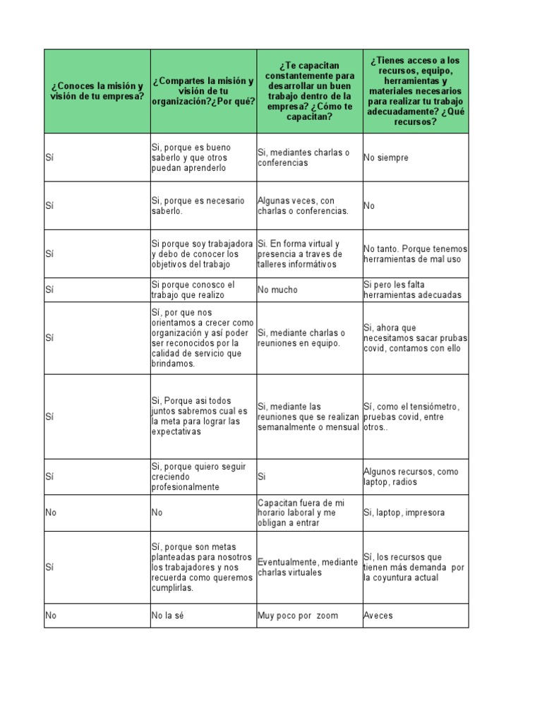 Bateria de Preguntas - Excel | PDF | Liderazgo
