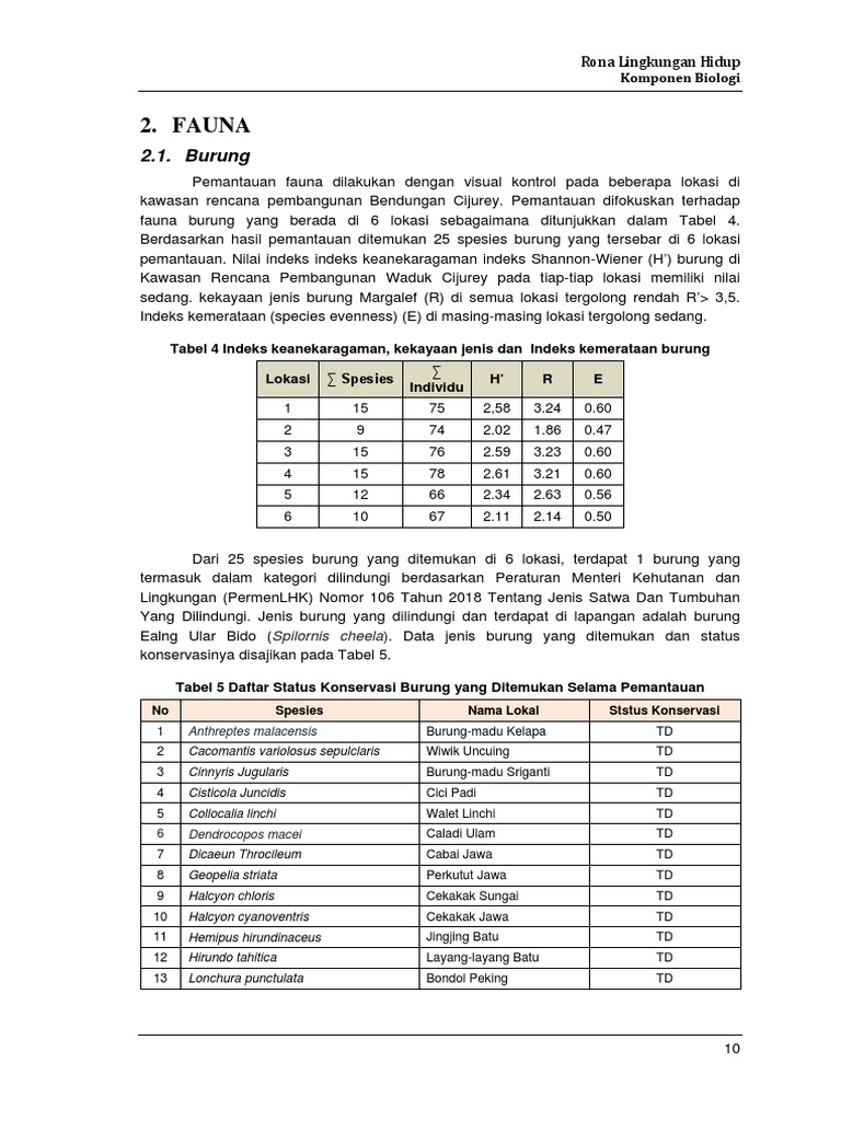 Fauna - Rona Lingkungan Biologi Cijurey | PDF