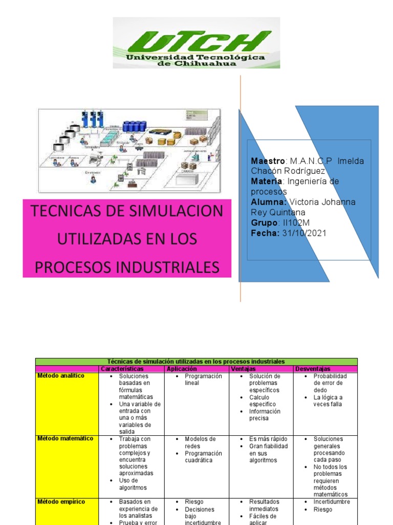 Cuadro Comparativo de Las Técnicas de Simulación | PDF | Simulación ...