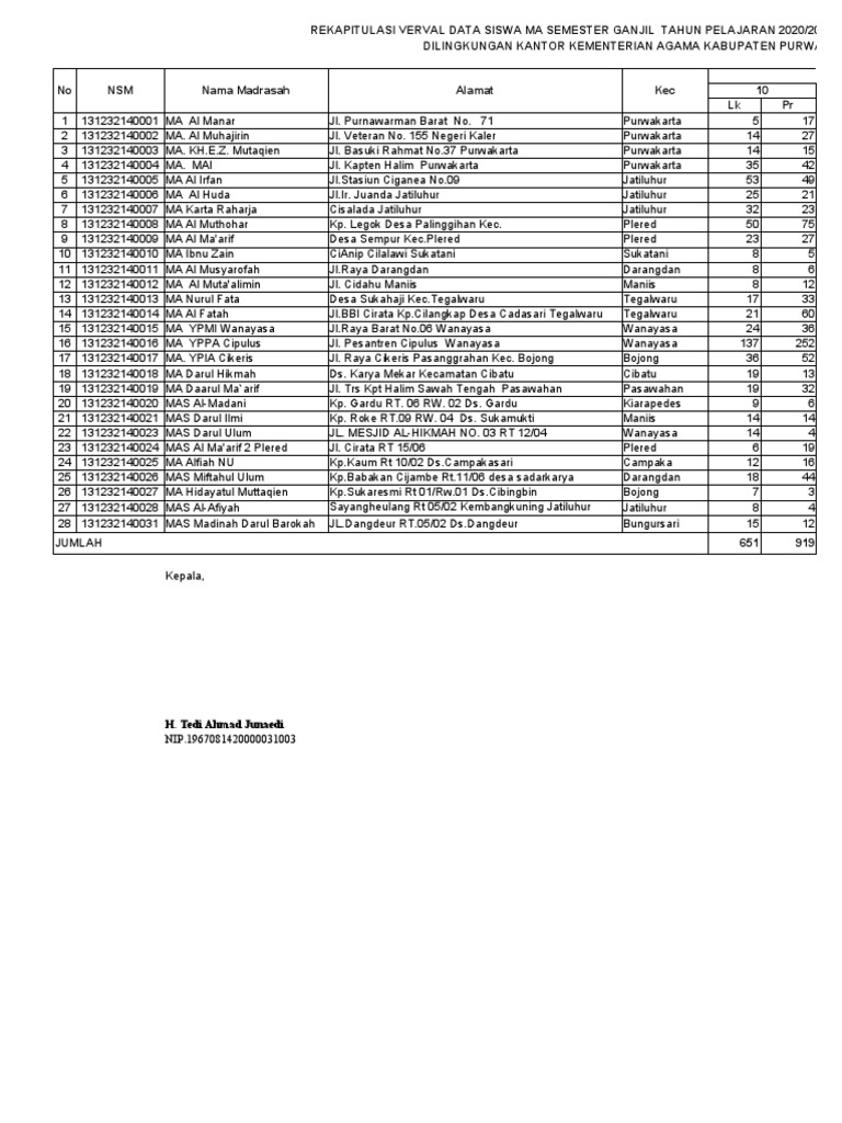 Nama2 Madrasah | PDF