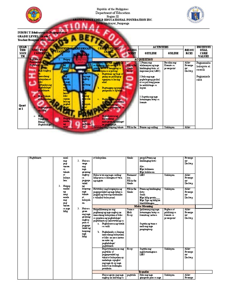 Curriculum Map ESP 7 | PDF