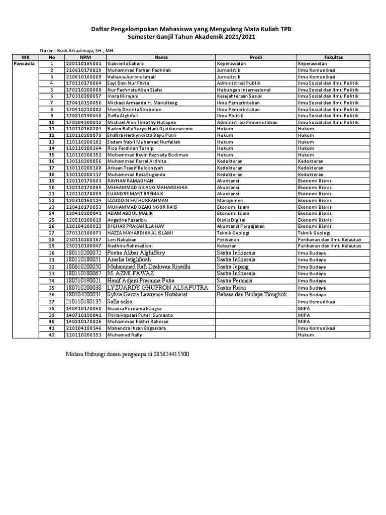 Daftar Mengulang TPB 20211 | PDF