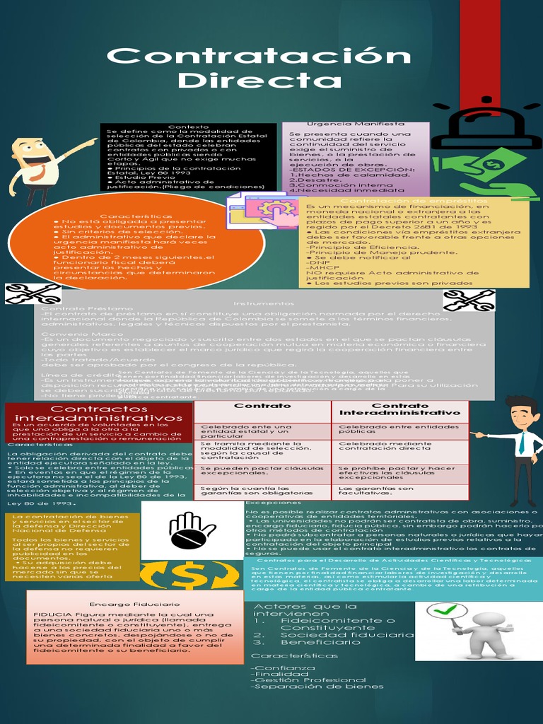 Infografia Contratacion Directa | PDF | Justicia | Crimen y violencia