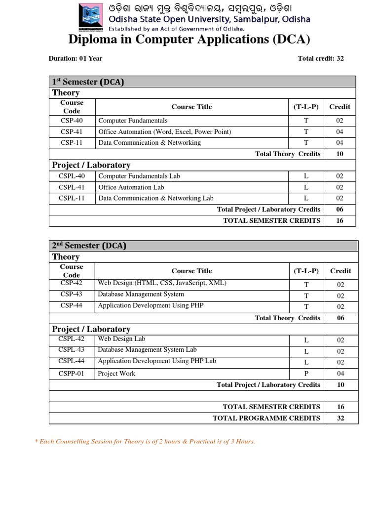DCA Syllabus 2018 Onwards | PDF | Computer Network | Network Topology