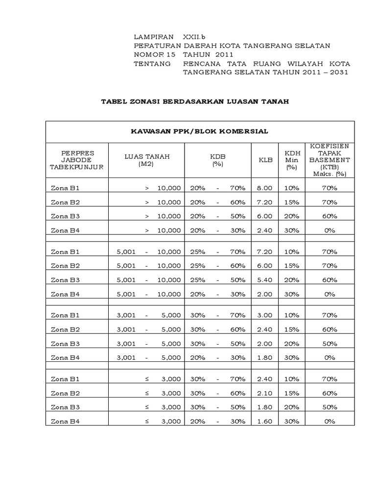 Lampiran Xxii B (Tabel KDH KDB) | PDF