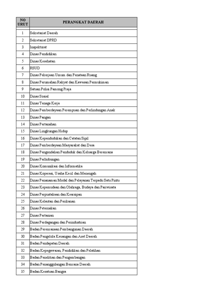 USULAN - Penyetaraan Jafung | PDF