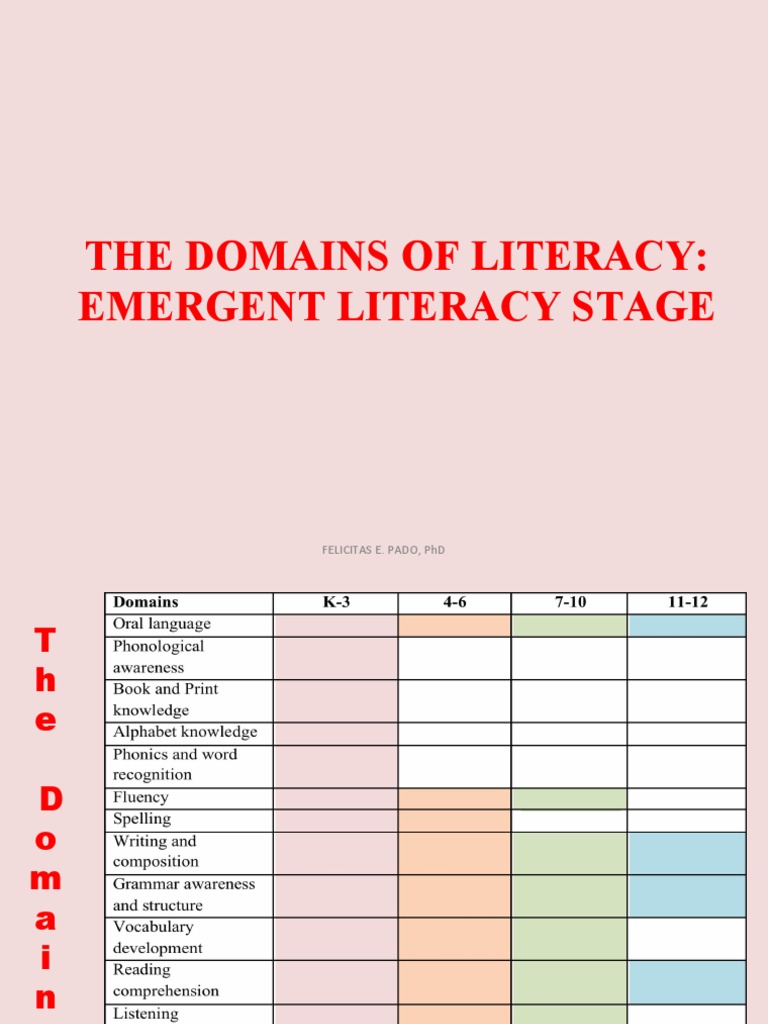 An Introduction to the Emergent Literacy Stage: Exploring the Domains ...