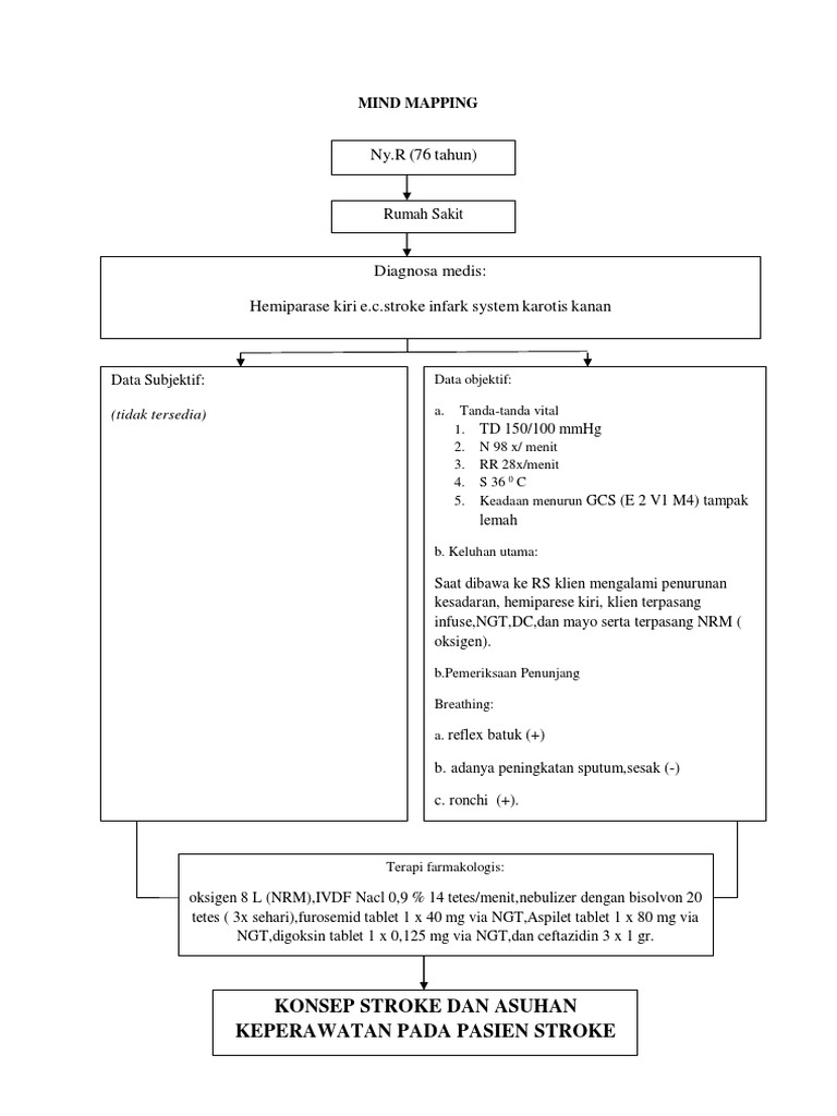 Mind Mapping Kasus 2 KMB Iii | PDF