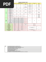 Steel Preheating Chart | PDF | Chromium | Steel