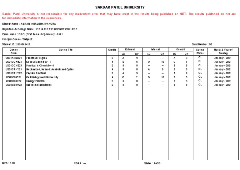 Sardar Patel University B.Sc. Results | PDF