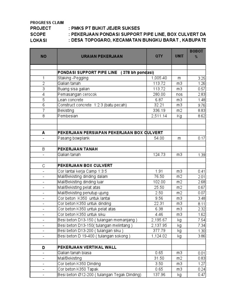 Progress Pipe Line & Box Culvert - P - Rauf - Revisi | PDF