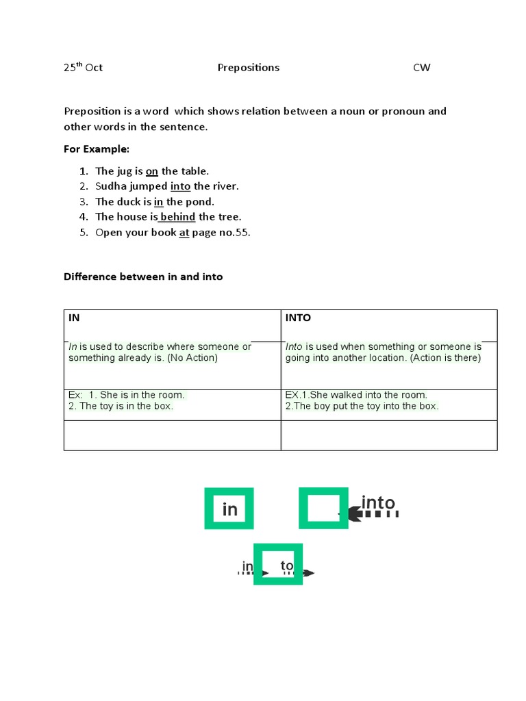 Preposition Notes Grade 2 | PDF