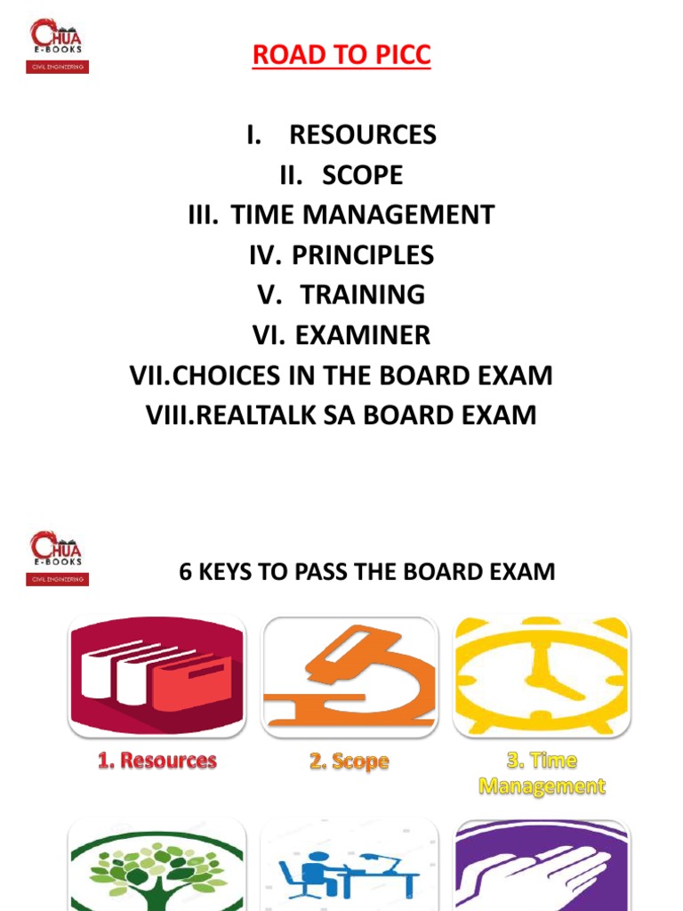 Chua Ebooks Ce Review Planner | Download Free PDF | Algebra | Equations