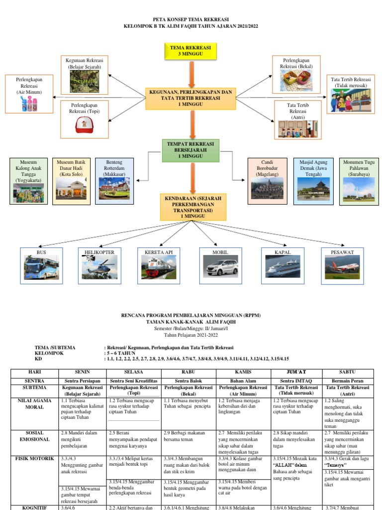 RPPM Rekreasi Sejarah | PDF