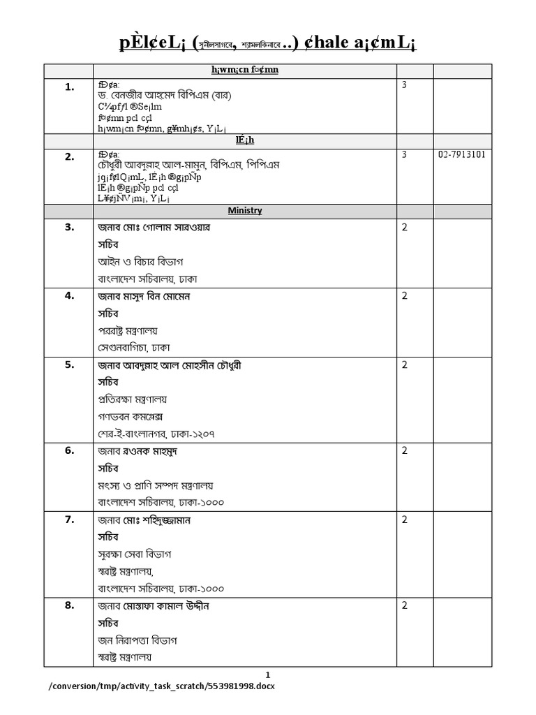 Smaranika Distribution Part 2 | PDF