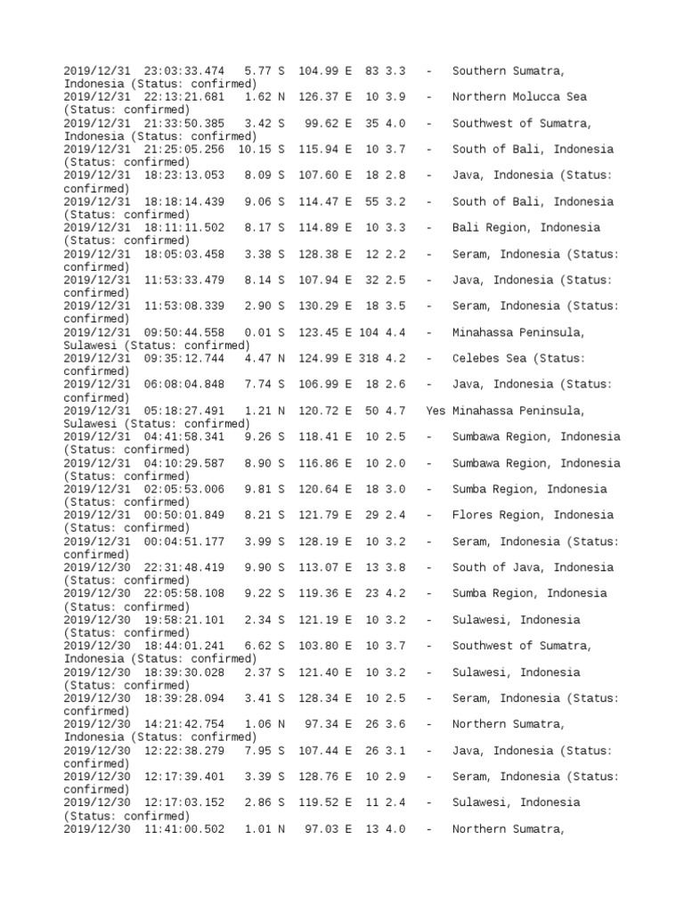 Repo Gem Pa 2019 | PDF | Indonesia