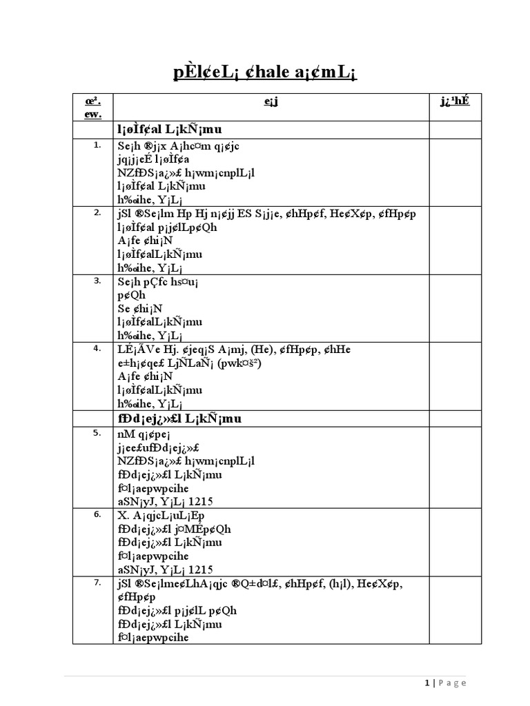Smaranika Distribution Part 1 | PDF | Bangladesh | Dhaka