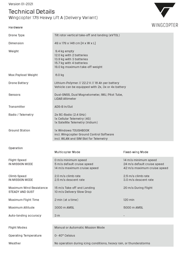 Technical Details Wingcopter 178 Heavy Lift A Delivery Variant 1 1 ...