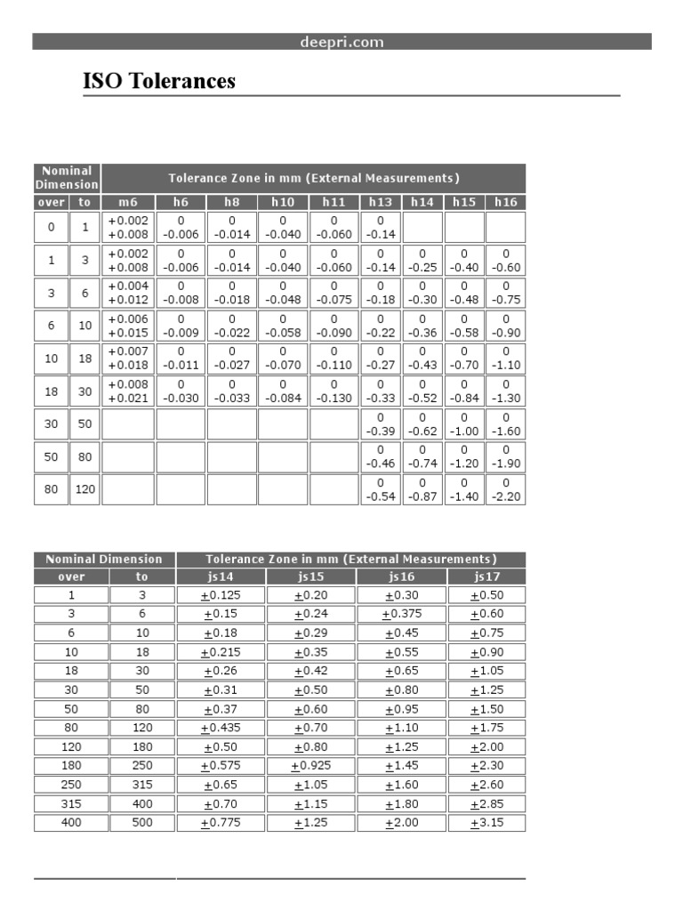 ISO Tolerances | PDF | Engineering Tolerance | Business Process