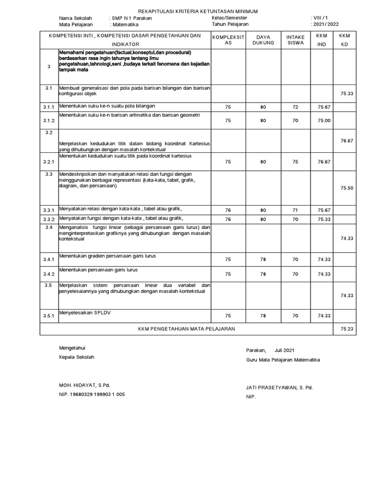 Contoh Penentuan KKM | PDF